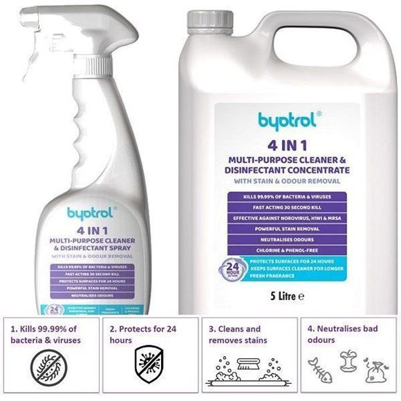 Seldram Supplies. BYOTROL 4 IN 1 MULTIPURPOSE CLEANER DISINFECTANTS